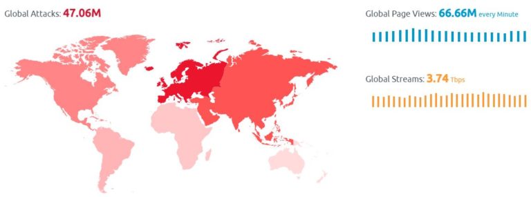 Akamai Review: Features, User Reviews, and Pricing in 2021 - BS